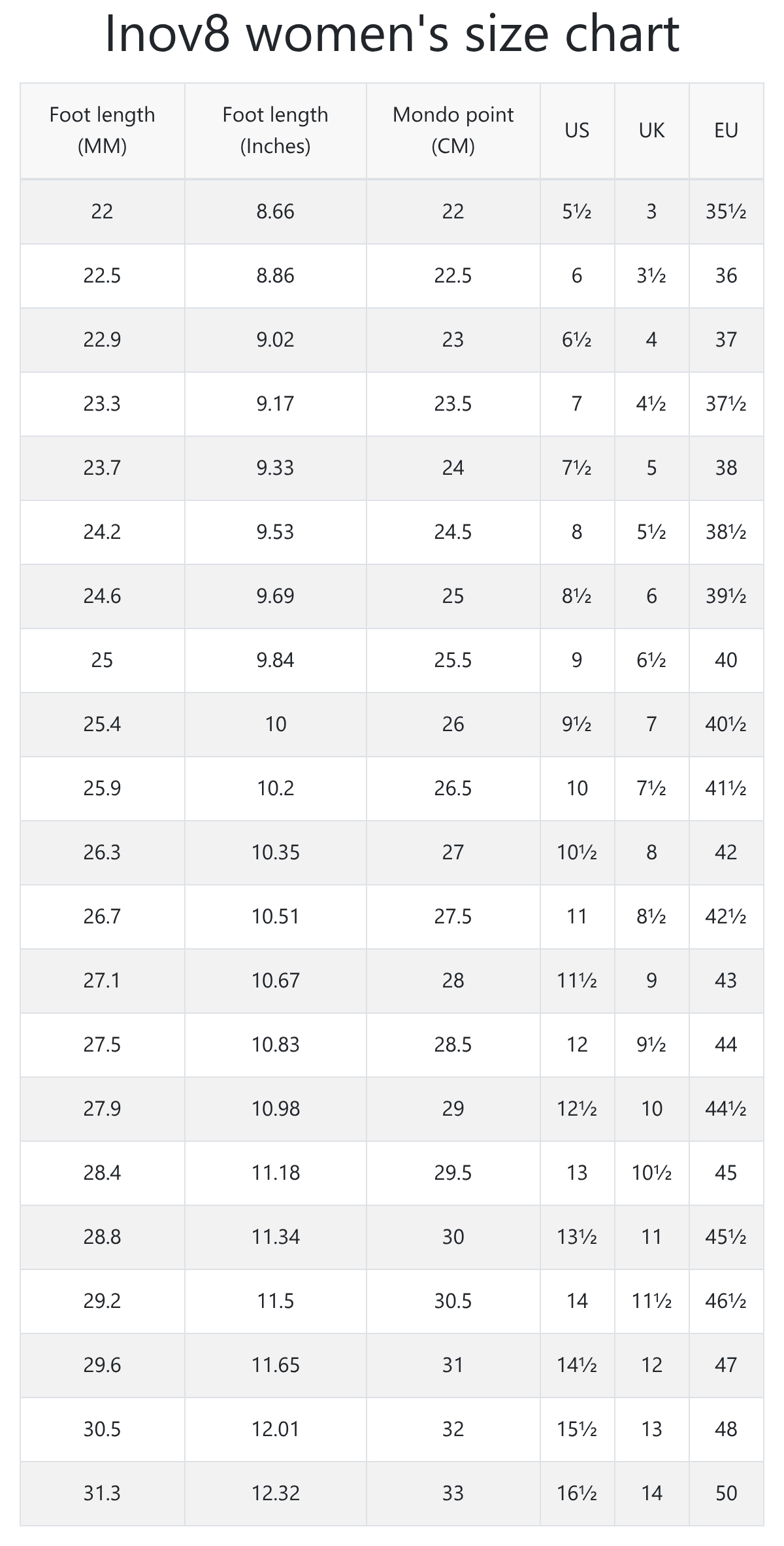 Inov8 men's and women's size chart | RunRepeat