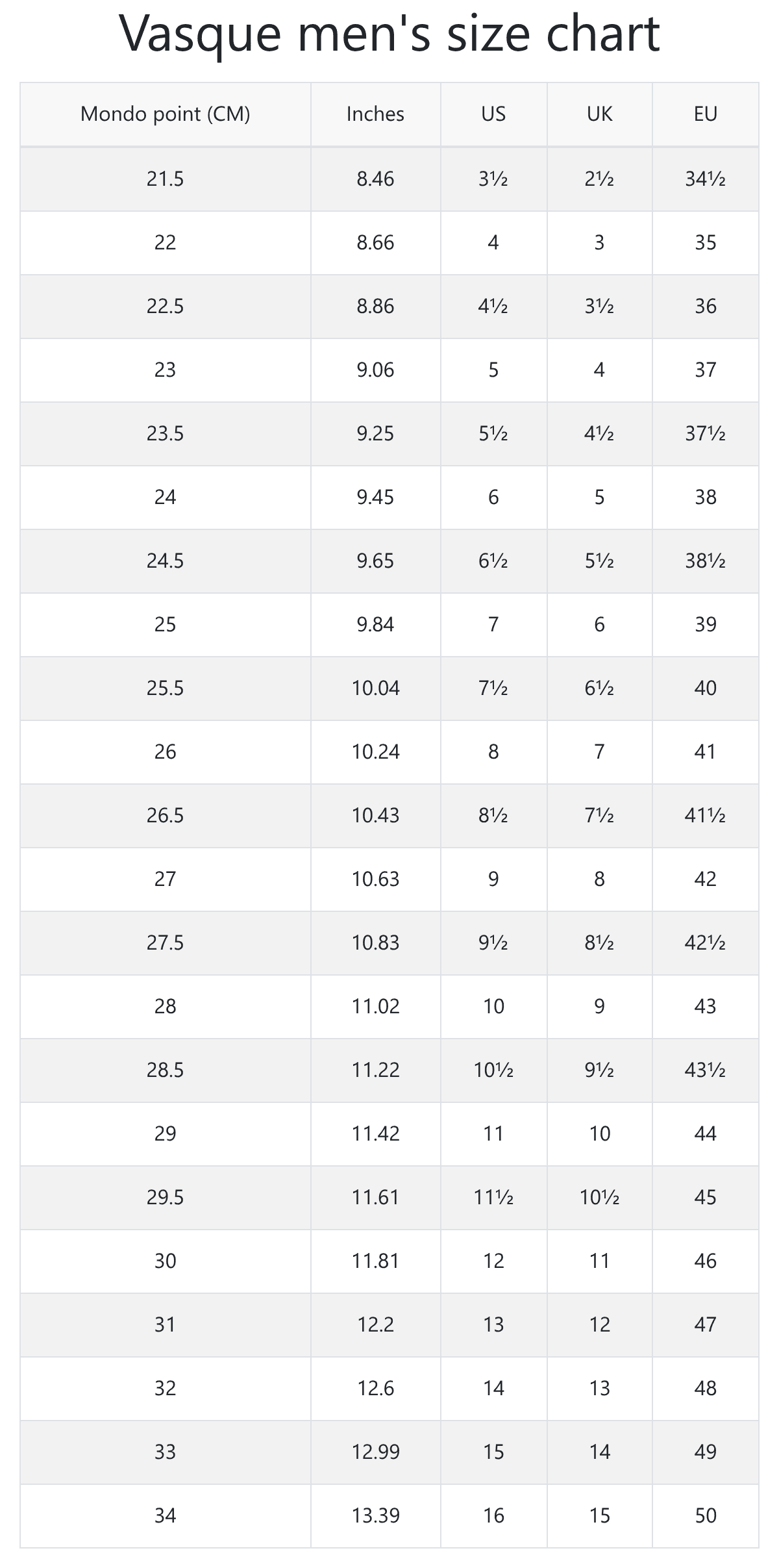 Vasque men's and women's size chart | RunRepeat
