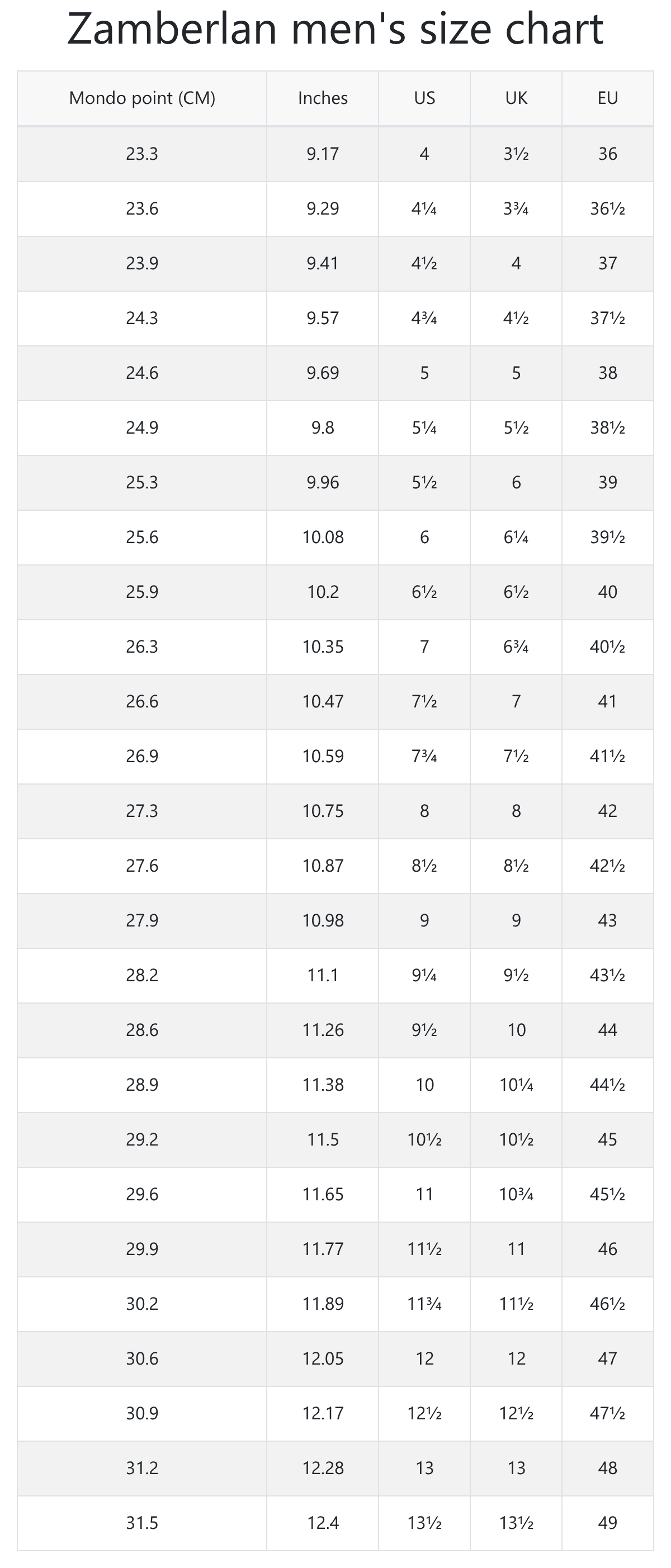 Zamberlan men's and women's size chart | RunRepeat