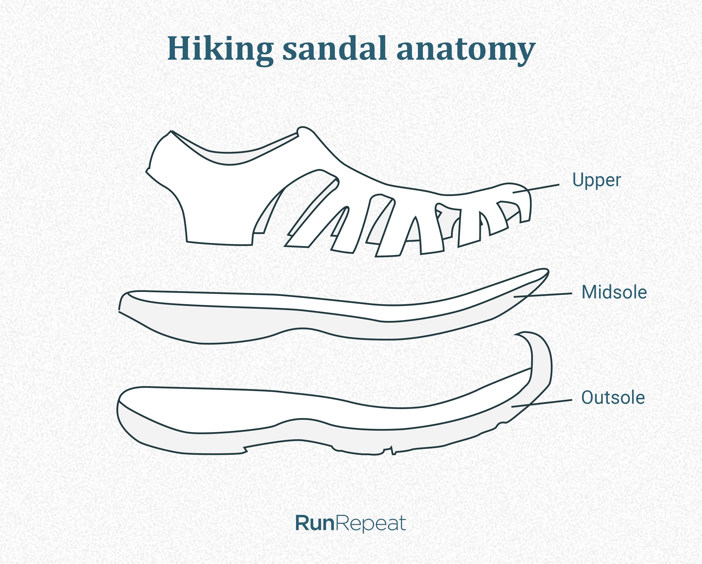 7 Best Hiking Sandals, 100+ Shoes Tested in 2022 | RunRepeat