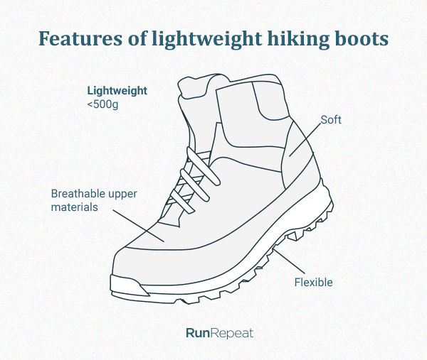 10 Best Lightweight Hiking Boots (Buyer's Guide) | RunRepeat