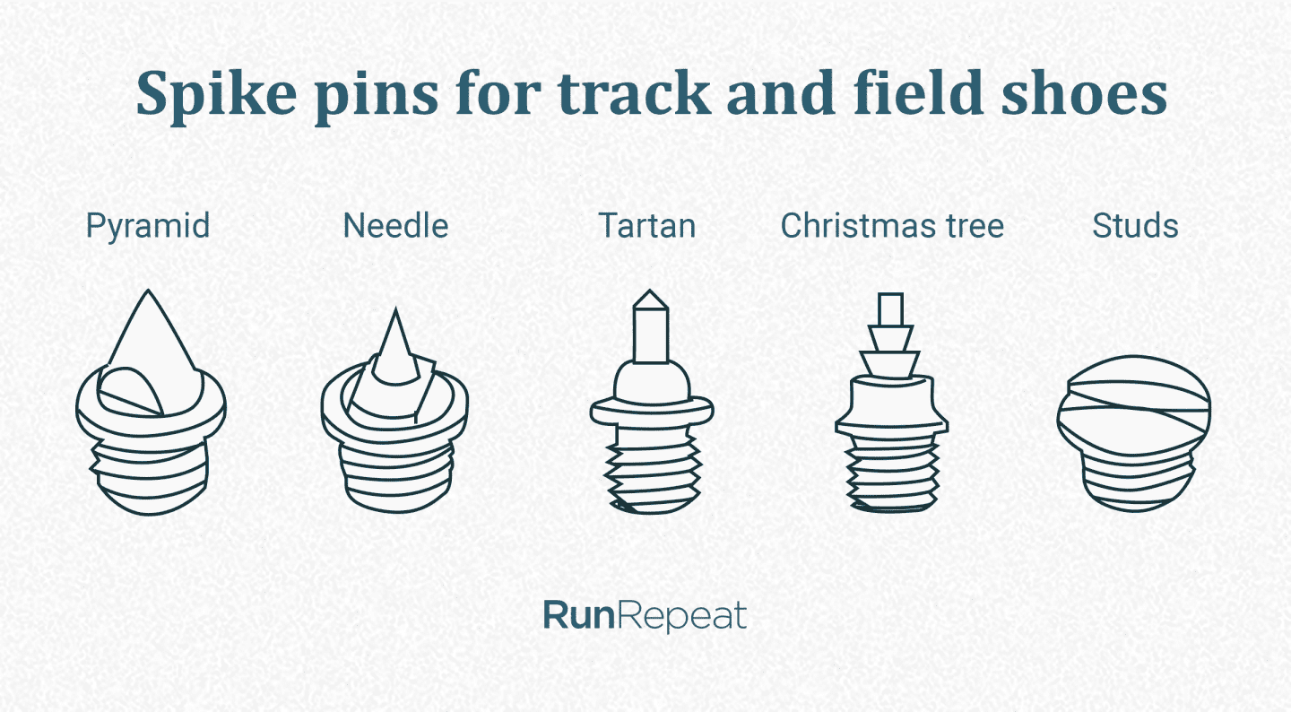 5 Best Track Spikes in 2023 | RunRepeat