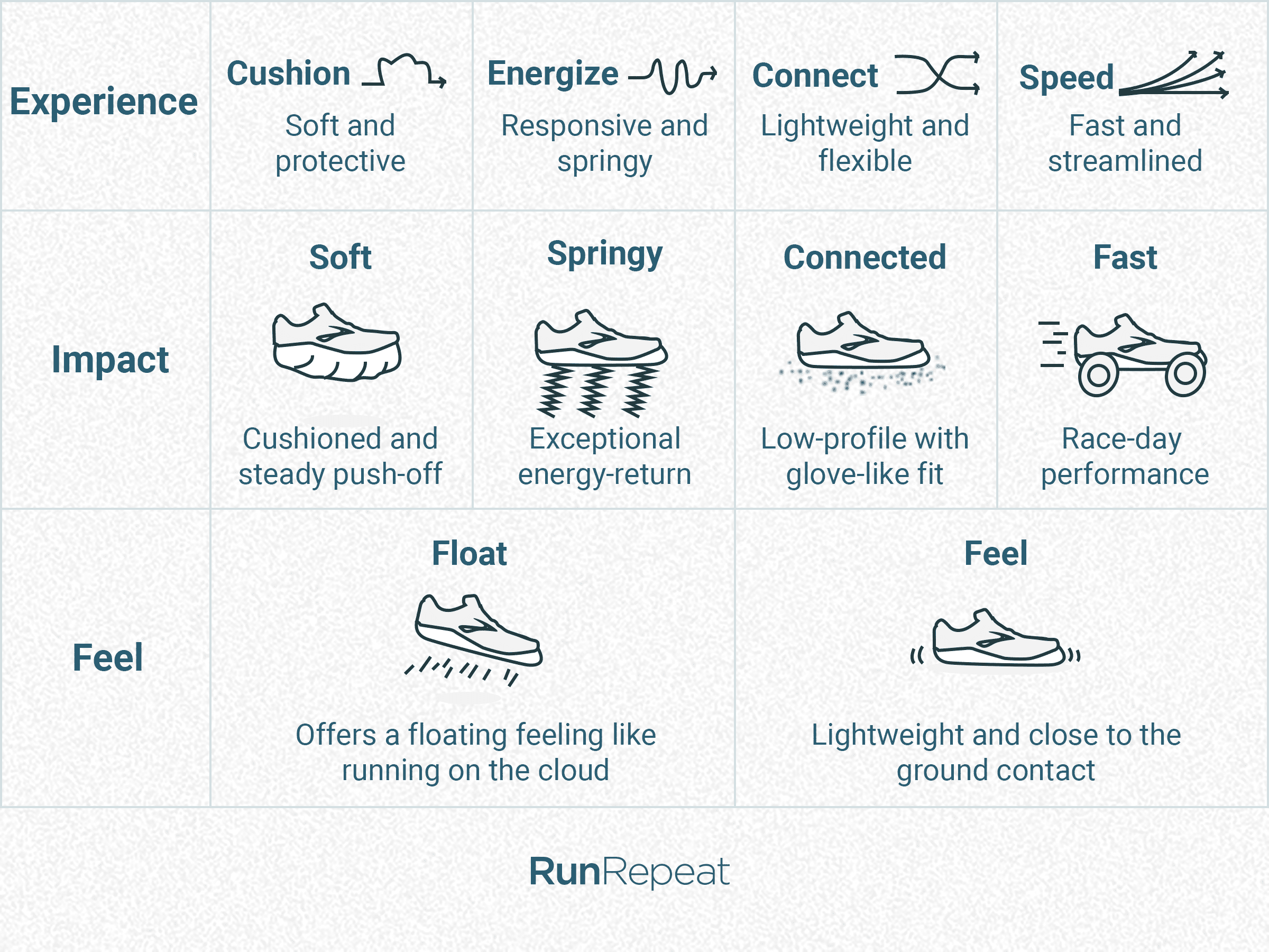 7 Best Brooks Running Shoes, 100+ Shoes Tested in 2022 | RunRepeat