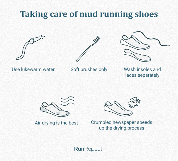 10 Best Mud Running Shoes (Buyer's Guide) | RunRepeat
