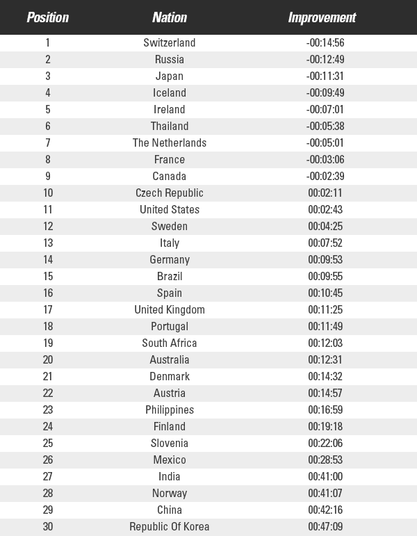 Marathon Statistics 2019 Worldwide (Research) | RunRepeat