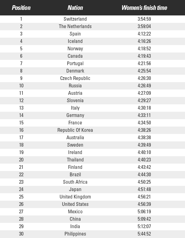 Marathon Statistics 2019 Worldwide (Research) | RunRepeat