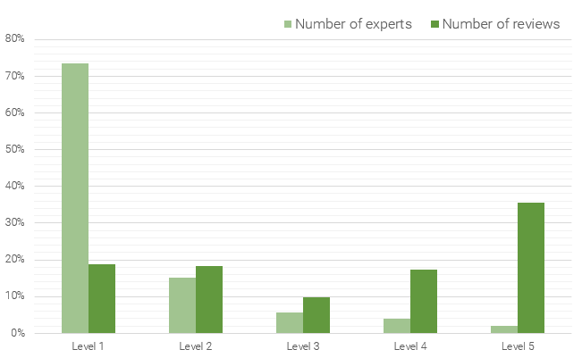 The CoreScore | RunRepeat