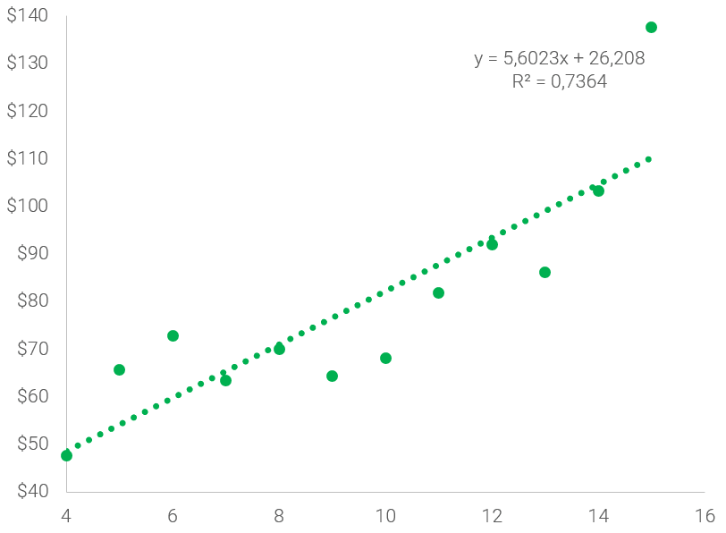 183,911 Running Shoe Prices Analyzed | RunRepeat