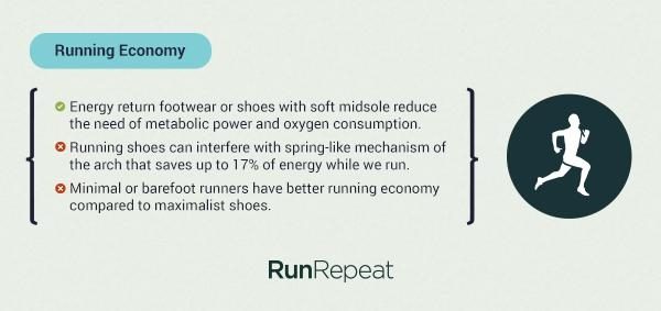 The Truth About Arch Support - A Meta Analysis of 150 Studies | RunRepeat