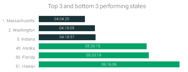 Who’s faster? The Ultimate State Comparison for Marathons | RunRepeat