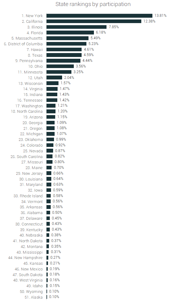 Who’s faster? The Ultimate State Comparison for Marathons | RunRepeat