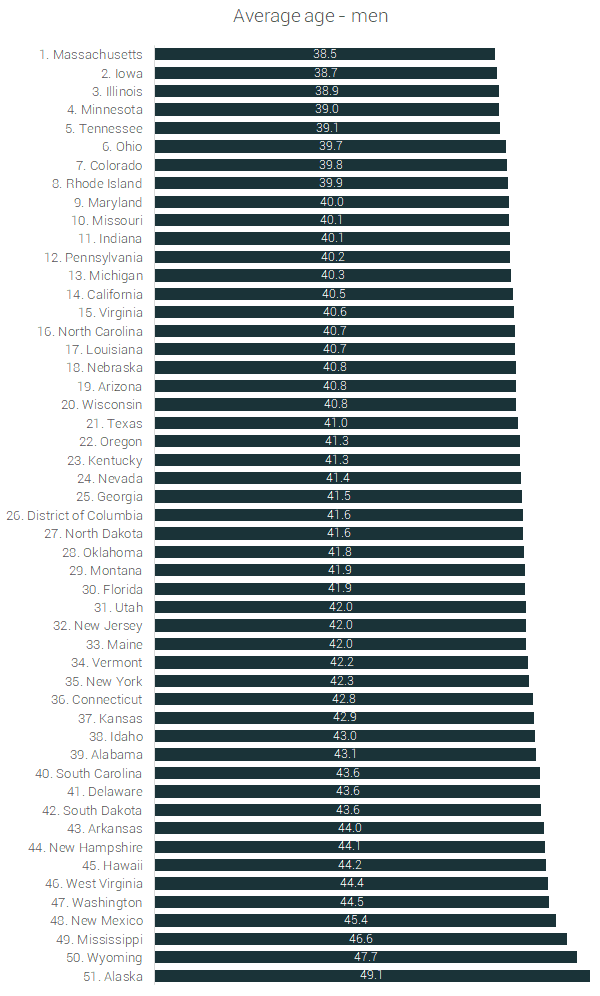 Who’s faster? The Ultimate State Comparison for Marathons | RunRepeat