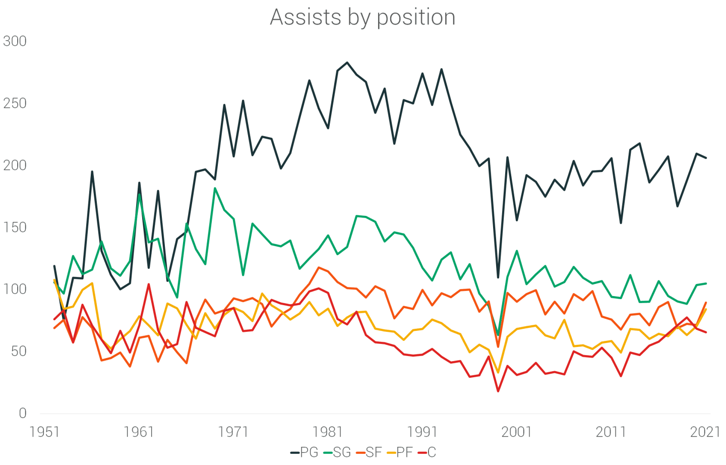 70 Years of Height Evolution in the NBA [4,504 players analyzed ...