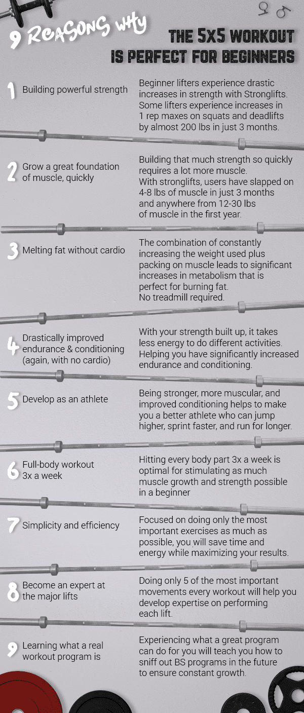 Stronglifts 5x5 Workout - Best Strength Training Program for Beginners ...