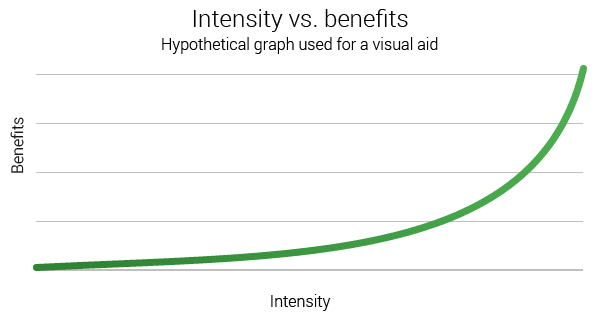 Sprint Interval Training: Burn 40% More Fat Than HIIT in 60% Less Time ...