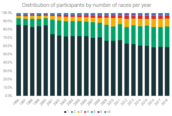 The State of Ultra Running 2020 | RunRepeat