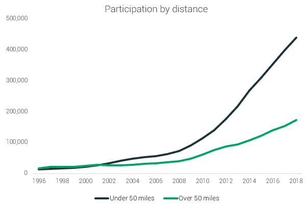 The State of Ultra Running 2020 | RunRepeat