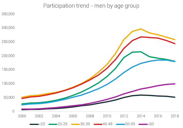 133 stats on 5K running races in the US | RunRepeat