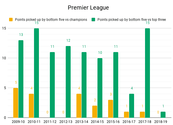 Most Competitive Soccer Leagues in Europe [Analysis] | RunRepeat