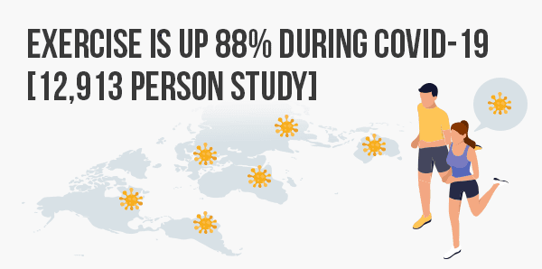 Exercise Is Up 88 During Covid 19 12 913 Person Study Runrepeat