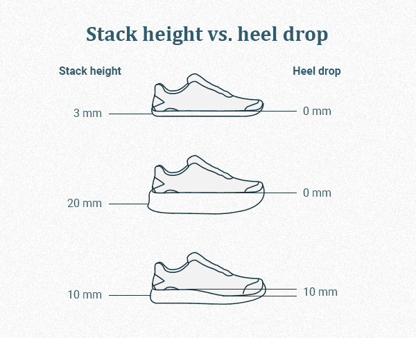 Heel to Toe Drop: The Ultimate Guide | RunRepeat