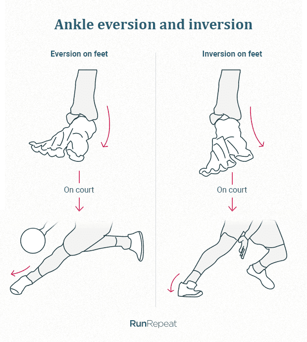 High-top vs. Low-top Basketball Shoes | RunRepeat