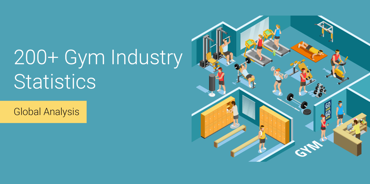 200+ Gym Industry Statistics 2021 [Global Analysis] | RunRepeat
