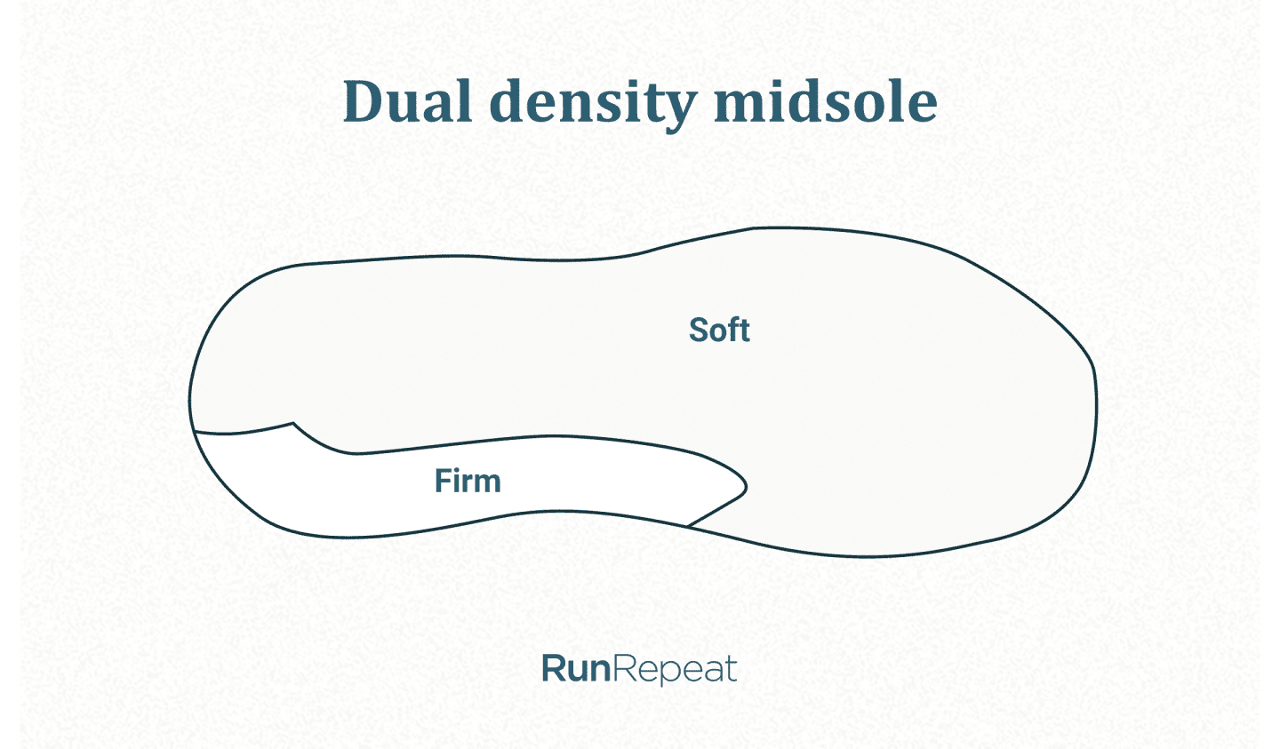 Pronation 101: Running Shoe Choices, DIY Analysis, Injuries | RunRepeat