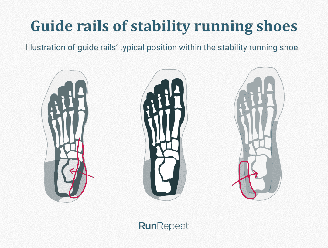 Arch Support for Runners: What, How and Why [In-Depth Guide] | RunRepeat
