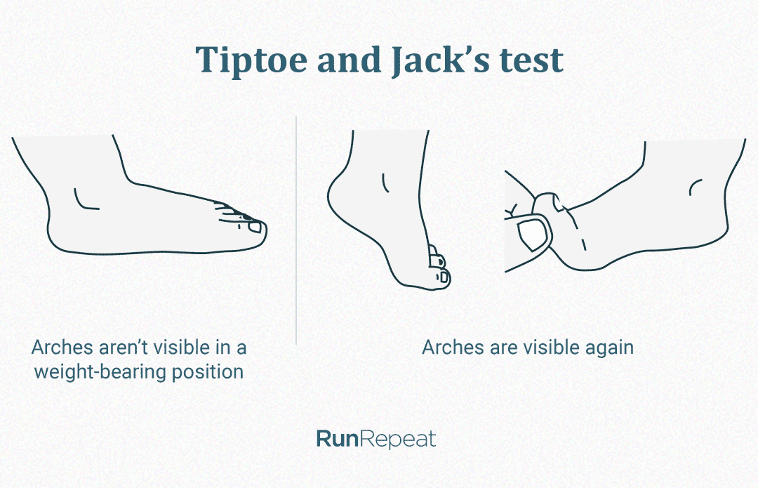 Arch Support for Runners: What, How and Why [In-Depth Guide] | RunRepeat