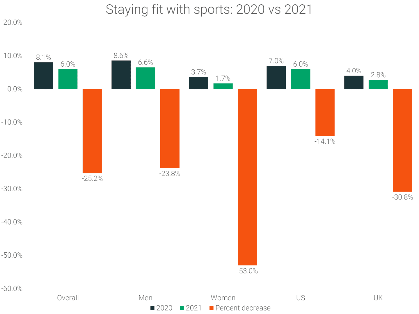 Fitness Trends 2021: New Trends in Fitness [Global Report] | RunRepeat