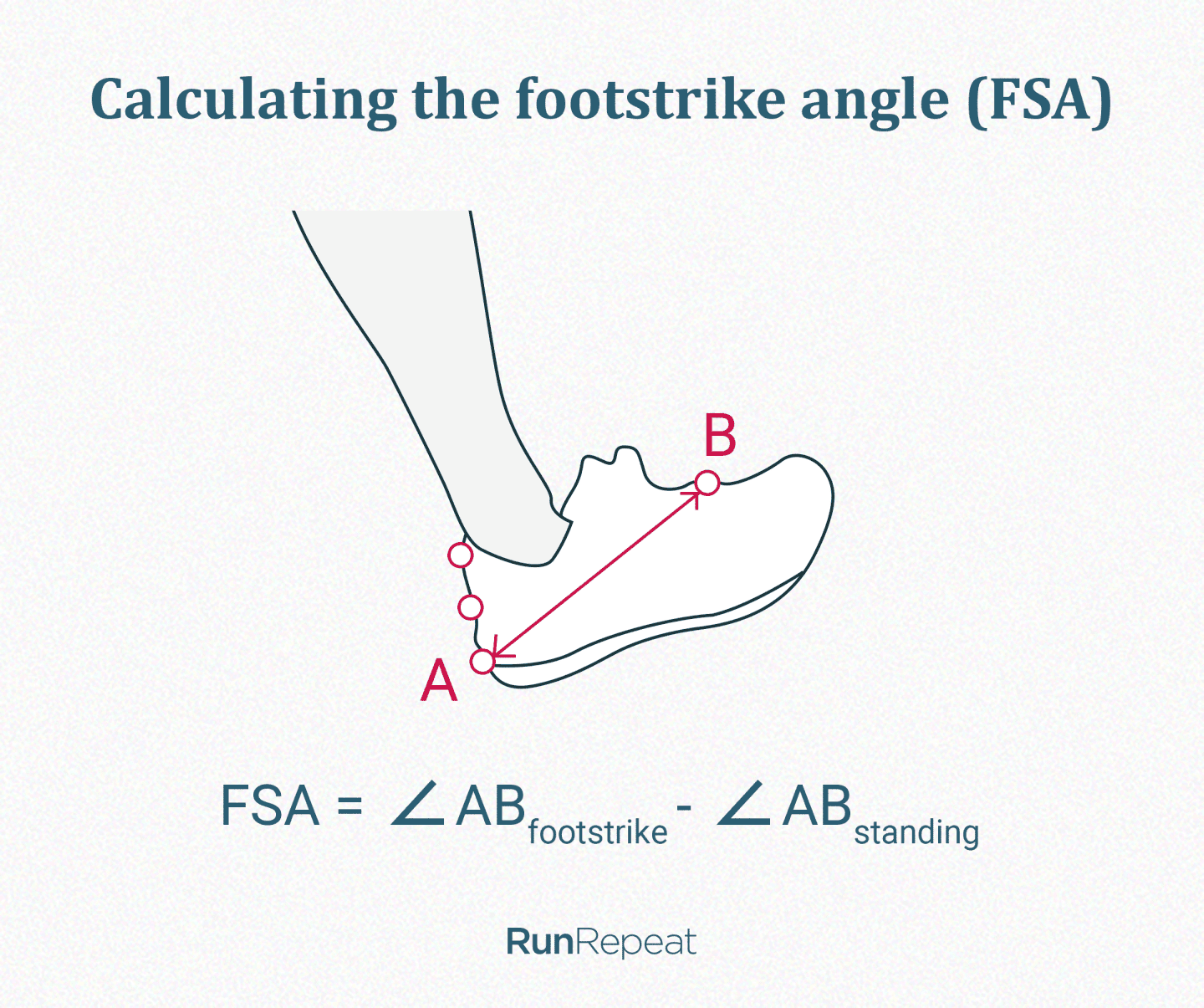 Foot Strike: The Ultimate Guide | RunRepeat