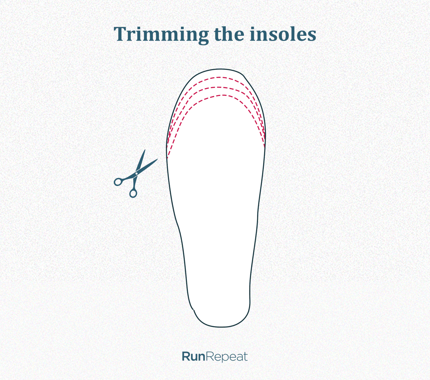 How to choose the best insoles for running and walking (In-depth guide ...