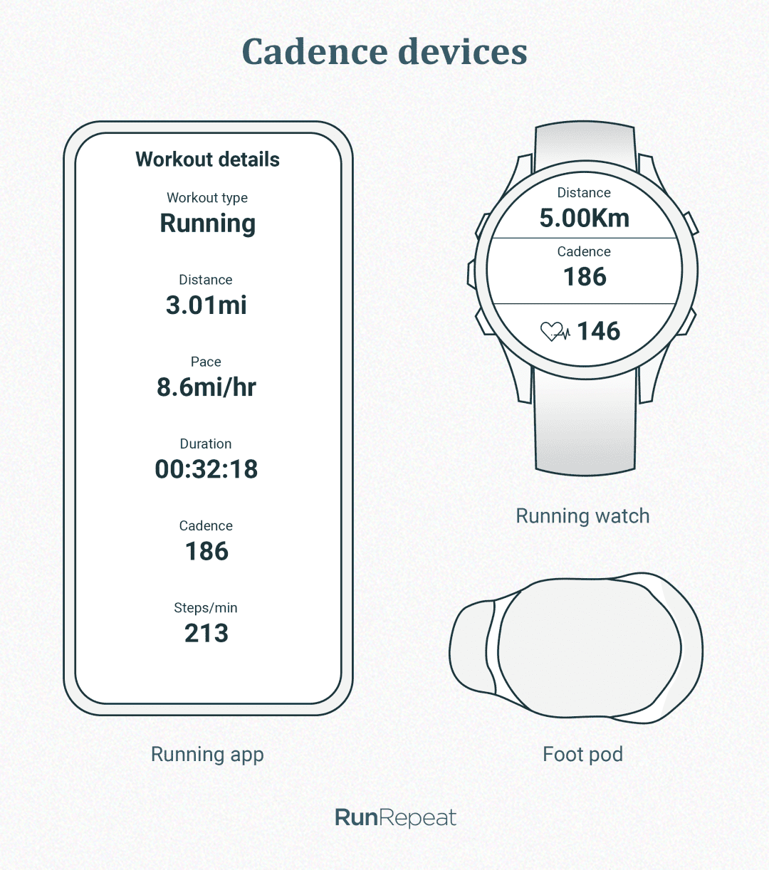 Running Cadence: What It Is, Why It Matters and How To Improve It ...