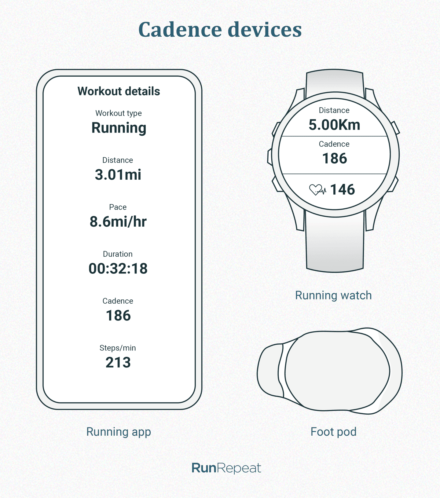 Running Cadence: What It Is, Why It Matters and How To Improve It ...