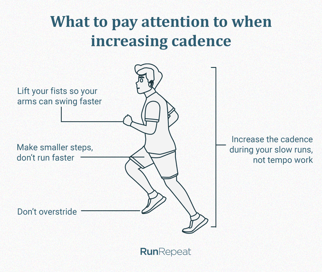 Running Cadence: What It Is, Why It Matters and How To Improve It ...