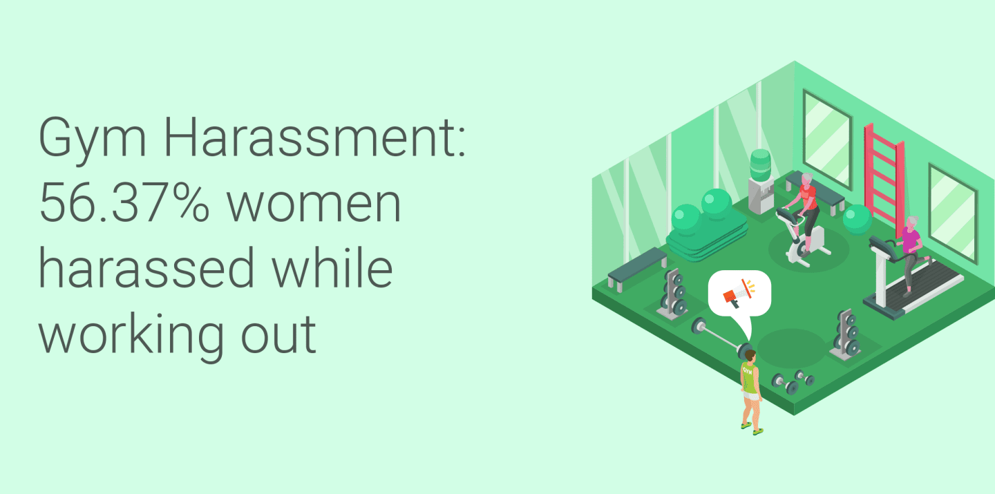 Gym Harassment: 56.37% women harassed while working out | RunRepeat