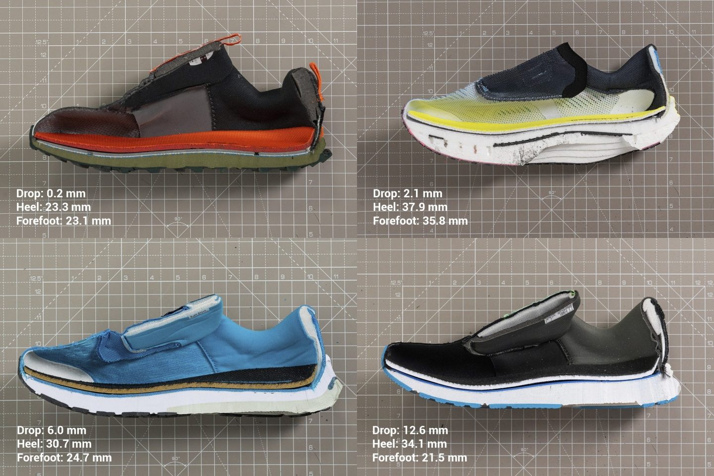 Stack Height: Tool, Shoe Lab Data & In-Depth Guide | RunRepeat