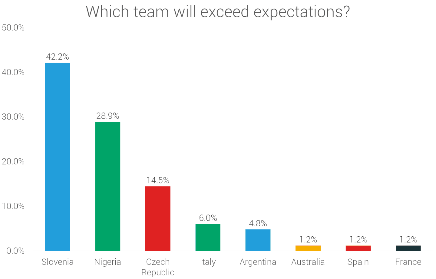 Olympic Basketball: Expert Predictions and Aftermath | RunRepeat