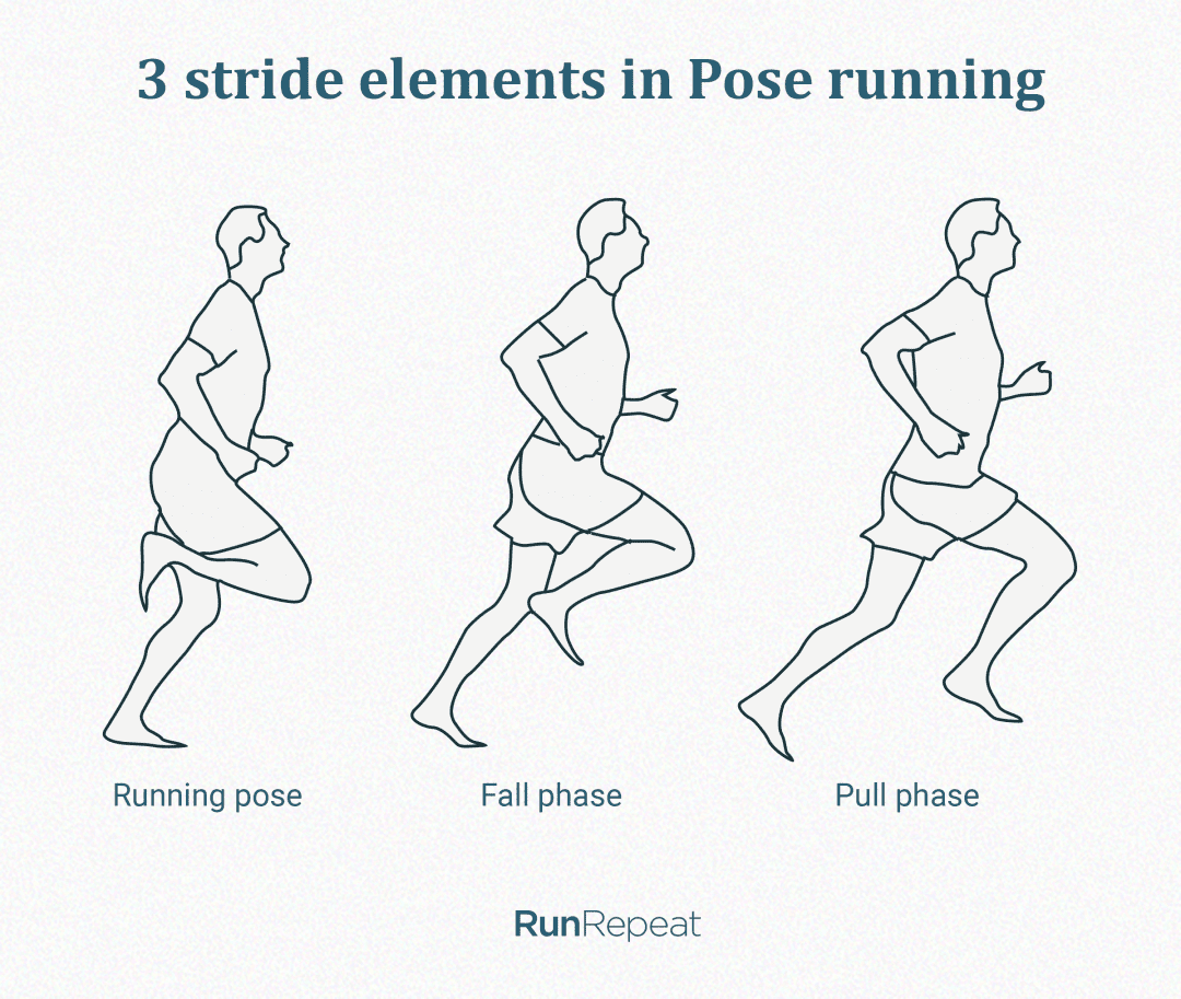 10 Principles of Proper Running Form | RunRepeat