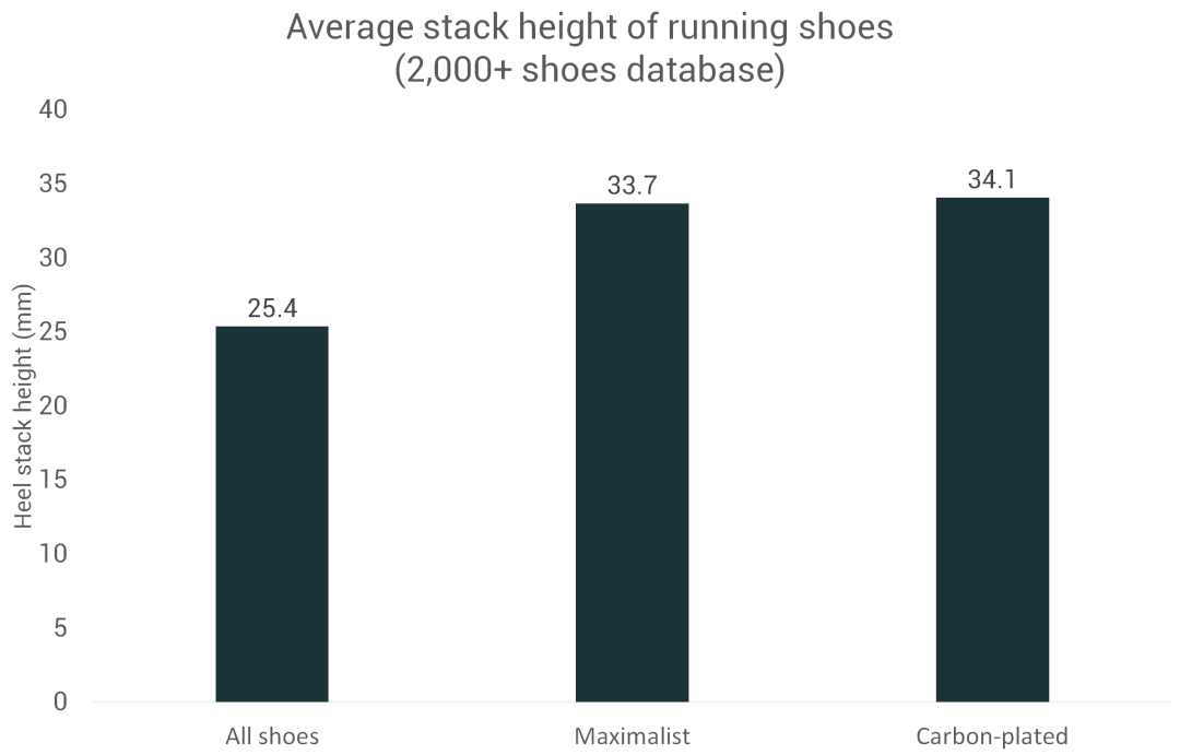 Carbon-Plated Shoes Cut In Half, Explained and Lab-Tested | RunRepeat