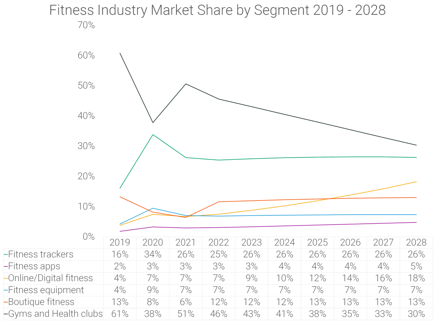 Fitness Industry Statistics 2021-2028 [Market Research] | RunRepeat
