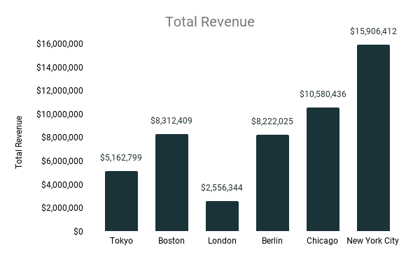 World Marathon Majors [93 Stats & Facts] | RunRepeat