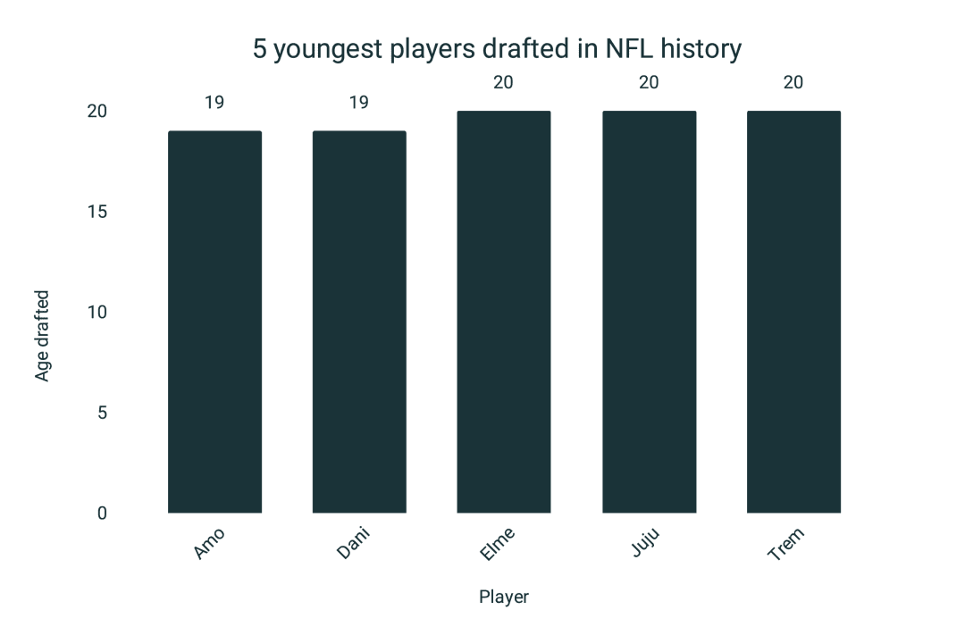 130+ NFL career statistics 2021 [Research Review] | RunRepeat