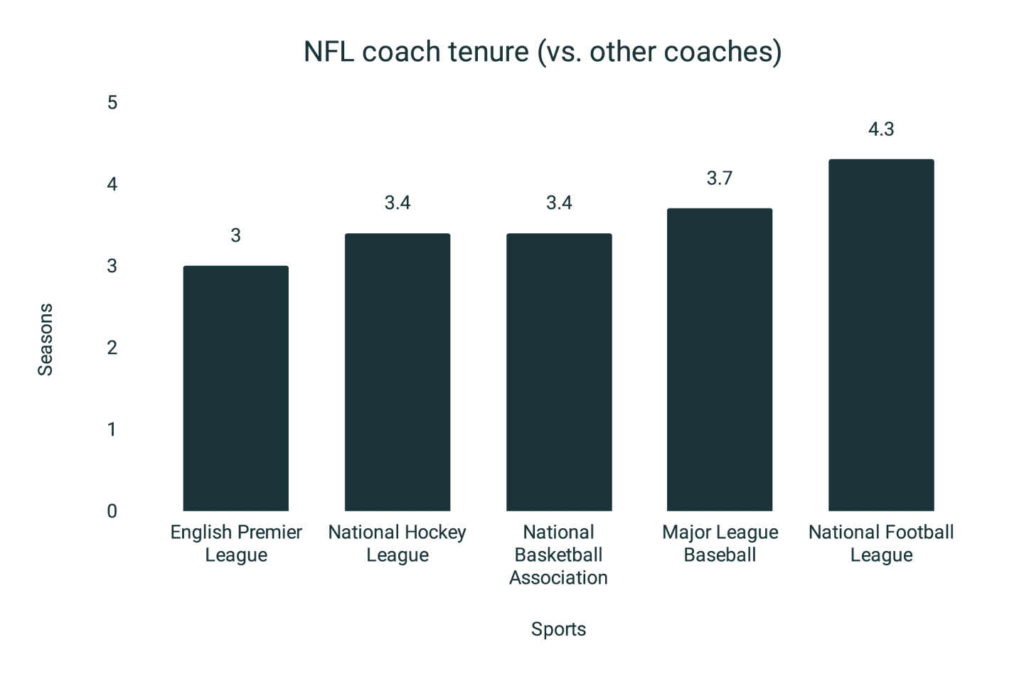 130+ NFL career statistics 2021 [Research Review] | RunRepeat