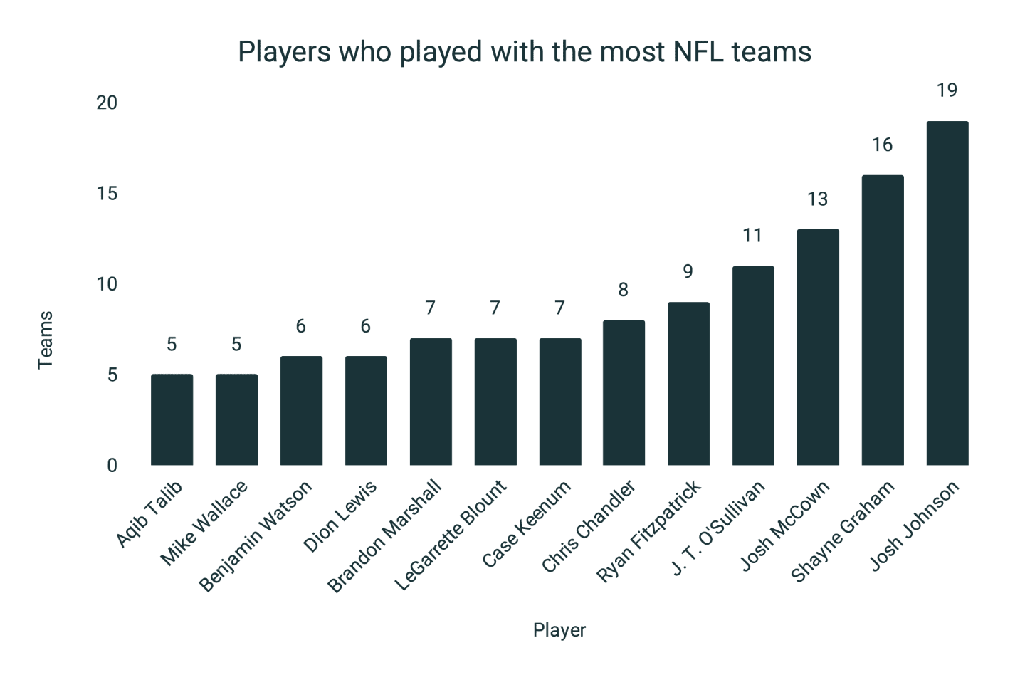 130+ NFL career statistics 2021 [Research Review] | RunRepeat