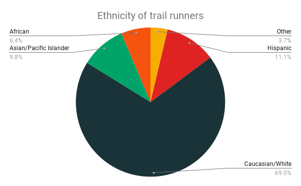Ultimate Trail Running Stats [179 Facts] | RunRepeat