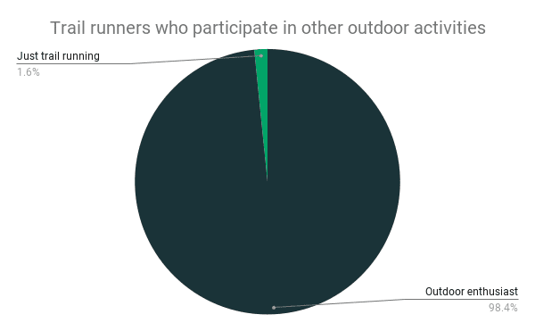 Ultimate Trail Running Stats [179 Facts] | RunRepeat