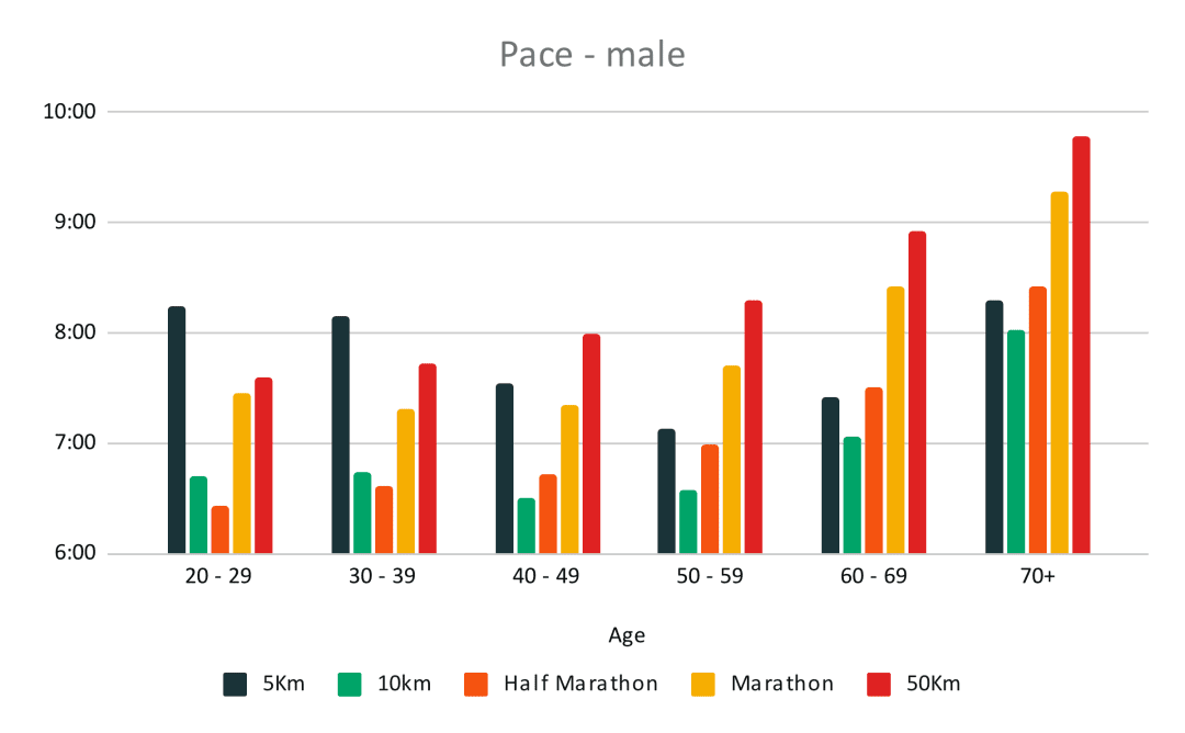 The State of Trail Running 2022 | RunRepeat