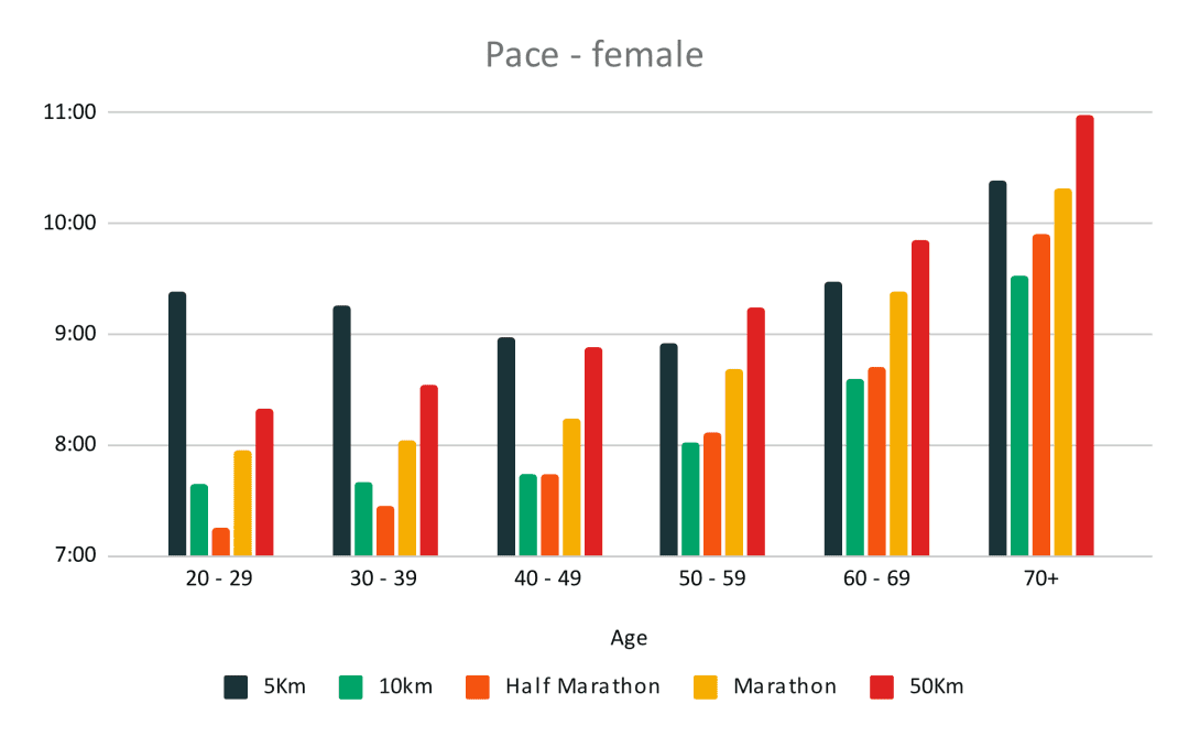 The State of Trail Running 2022 | RunRepeat